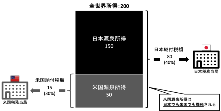 【海外ビジネス初心者必読！】国際税務の超基礎知識【税理士がわかりやすく解説】｜国際税務の基礎① Go Beyond Borders｜sk