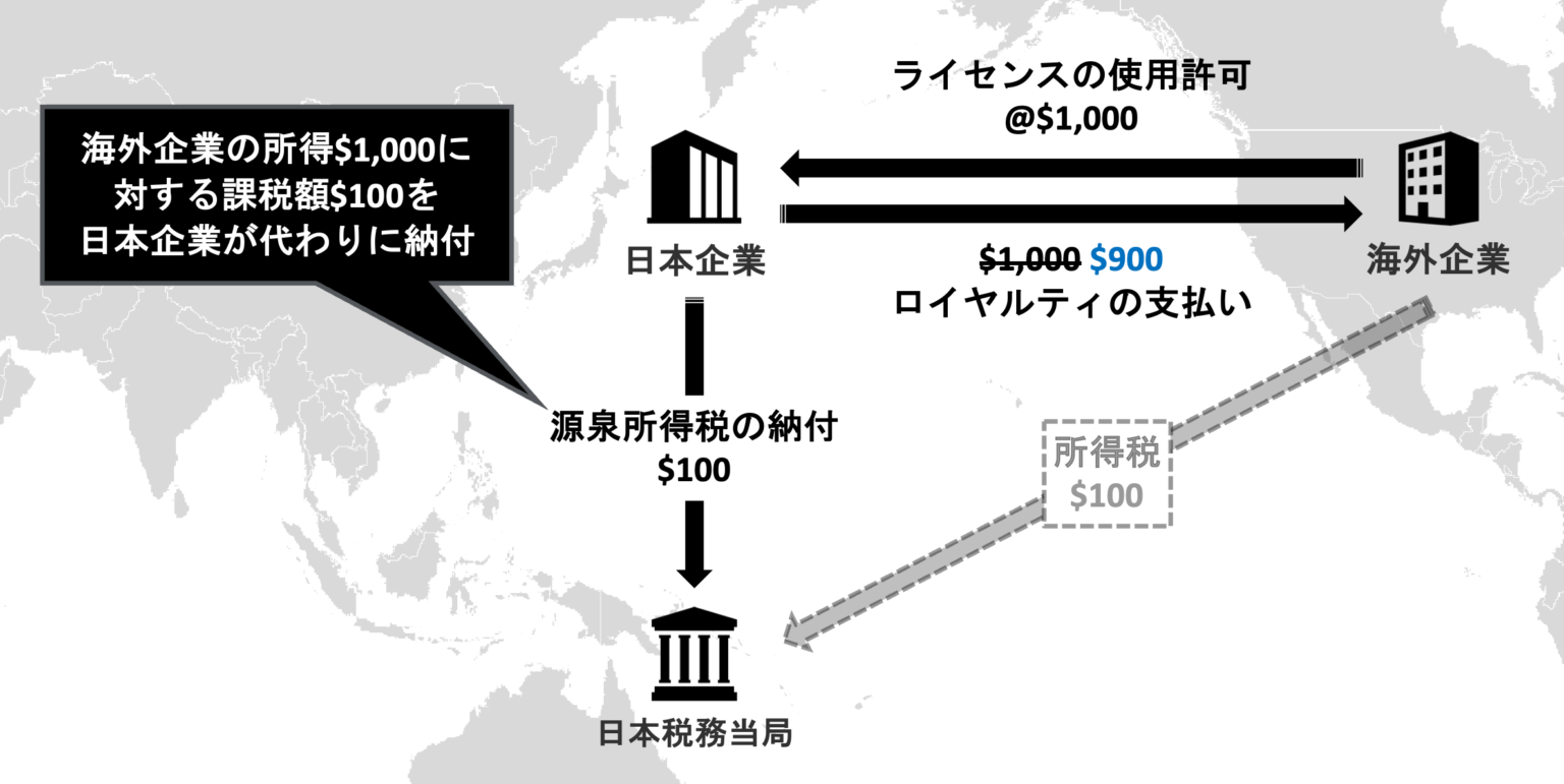 【海外ビジネス初心者必読！】海外ビジネスでよく聞く源泉徴収税とは？【税理士がわかりやすく解説】｜国際税務の基礎④ Go Beyond